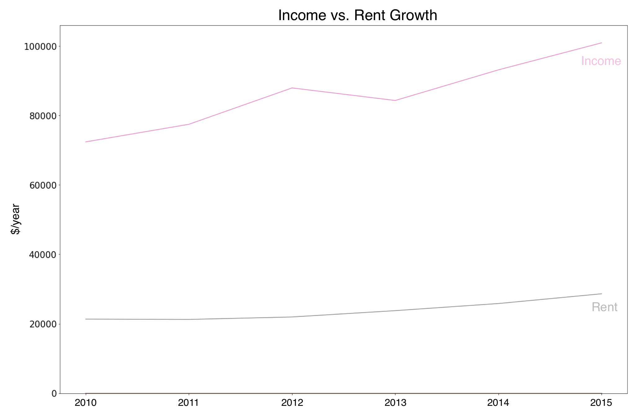 Housing Affordability